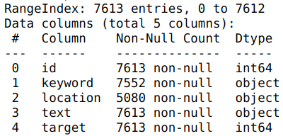 GitHub - vikrantrajput7/Disaster-Tweets-Classification