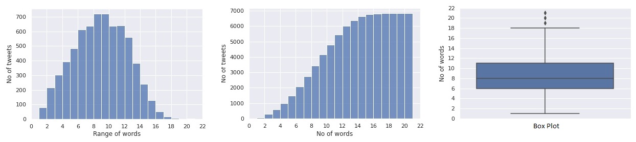 GitHub - vikrantrajput7/Disaster-Tweets-Classification