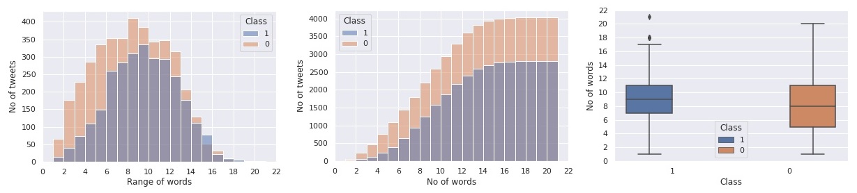 GitHub - vikrantrajput7/Disaster-Tweets-Classification