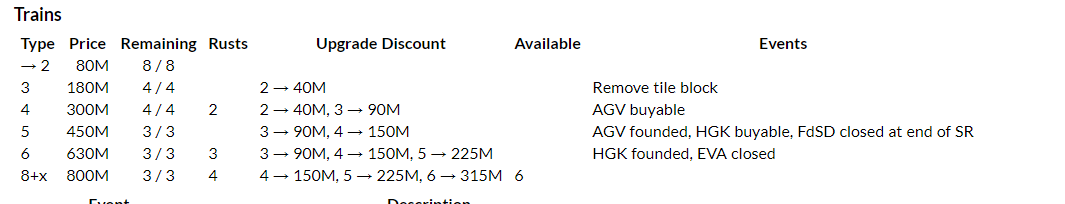 [1893] Incorrect train count · Issue #5722 · tobymao/18xx · GitHub