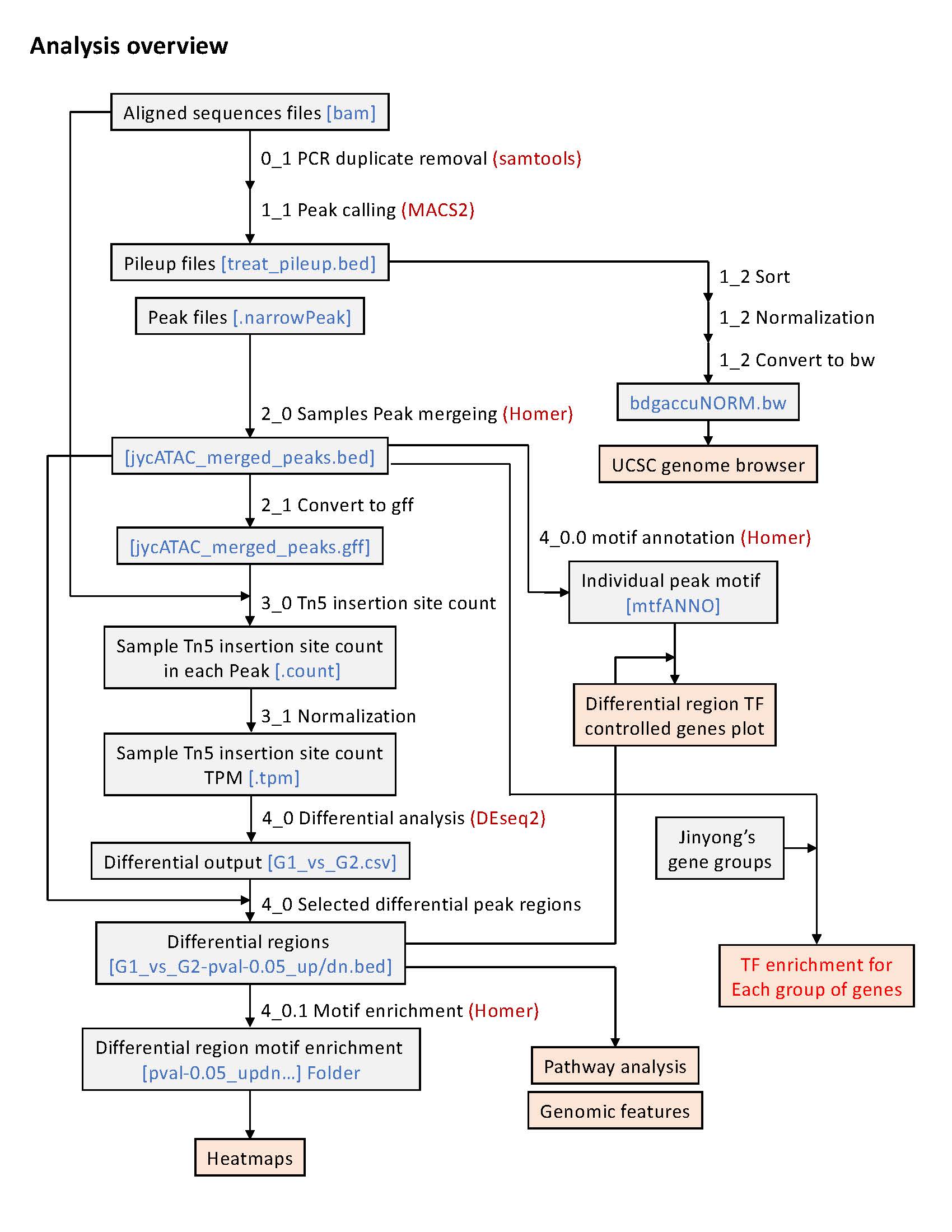GitHub - ScrippsPipkinLab/JYC_DataAnalysis