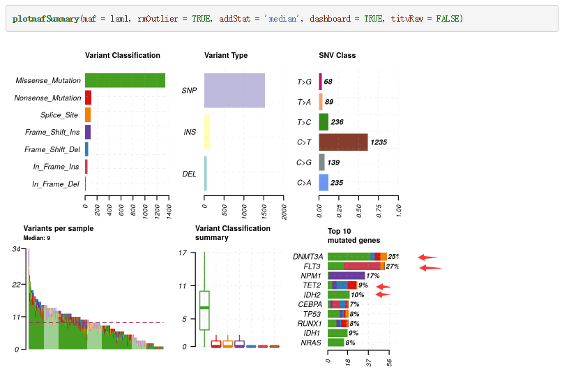Interpretation the percentage of top 10 mutated gene in plotmafSummary result · Issue #400 ...