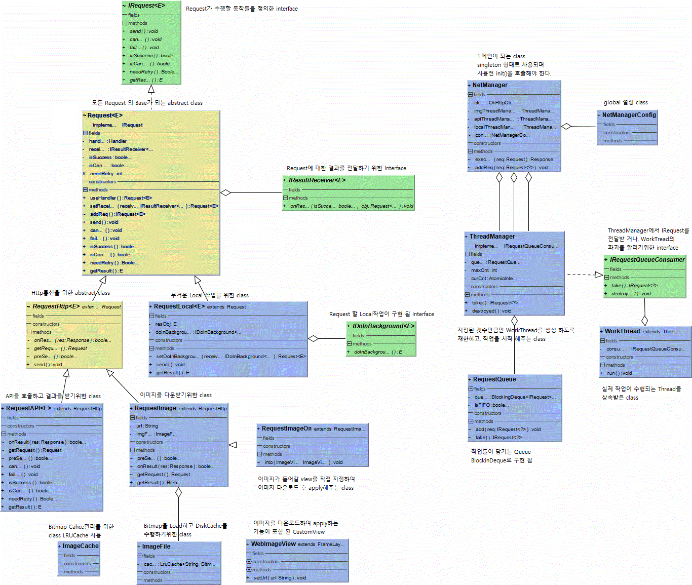 GitHub - mgkim9/WebImageView: WebImageView (ImageLoader, ThreadManager)