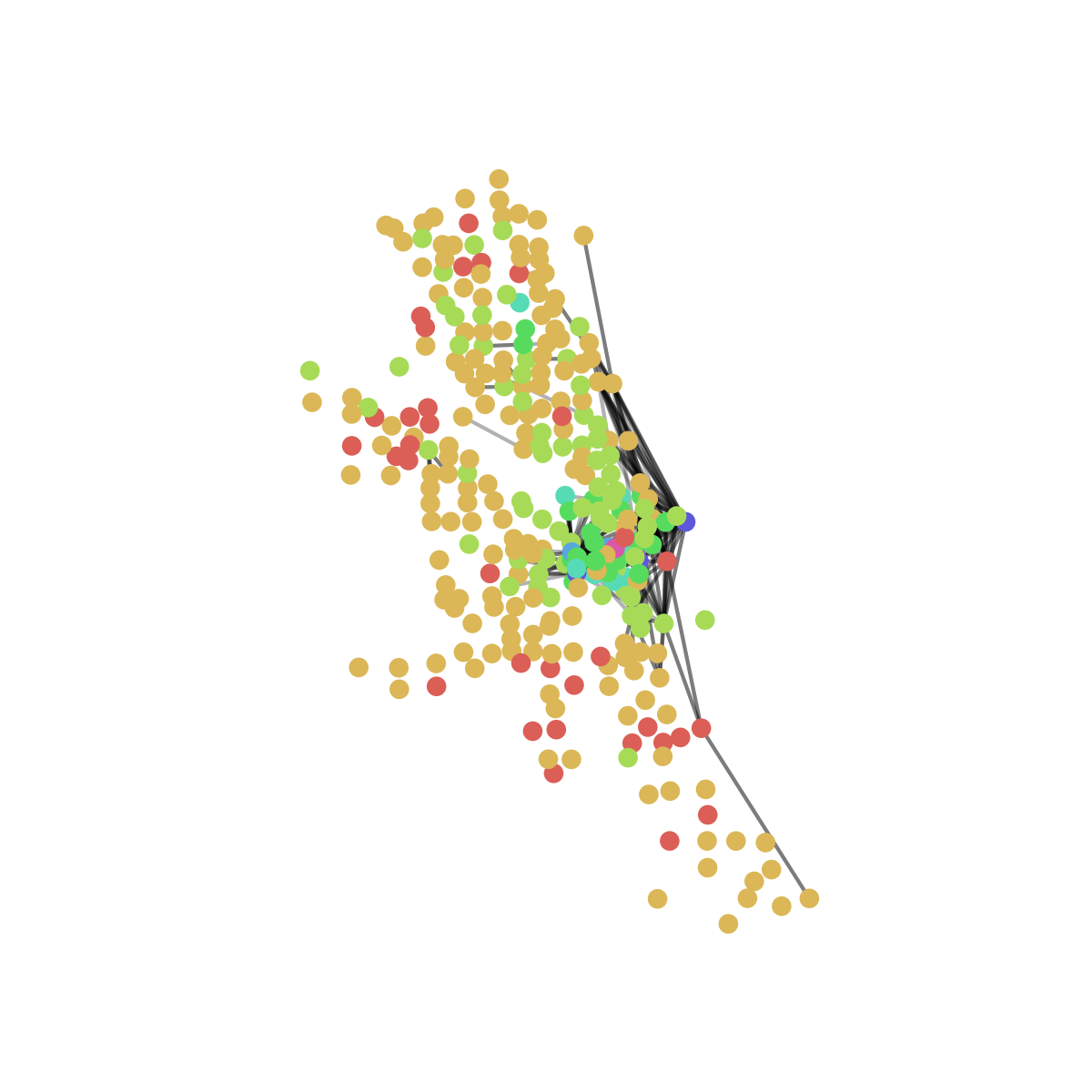 draw relative distance of Graph · Issue #3078 · networkx/networkx · GitHub