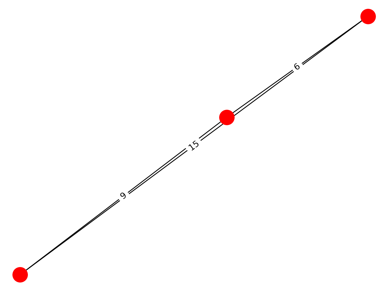 draw relative distance of Graph · Issue #3078 · networkx/networkx · GitHub