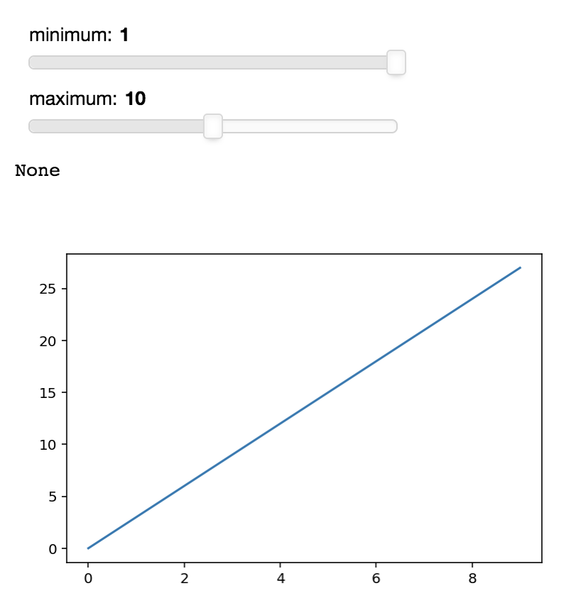 Unable To Redraw Matplotlib Plot When Using Interact · Issue 159 · Holovizpanel · Github