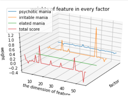 GitHub - JimmyWangiostream/Master_Thesis: Some Emotion Detection Models ...