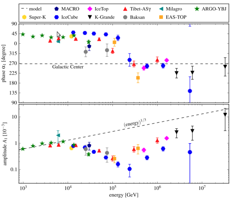 Wish list for plots in the gallery · Issue #1 · crdb-project/tutorial · GitHub