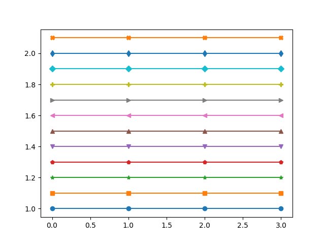 List Seminar Spiritual Matplotlib Plot Marker Size Shit Desperate Nebu
