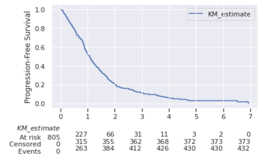 Error when setting labels=False in plotting.add_at_risk_counts(). · Issue #1097 ...