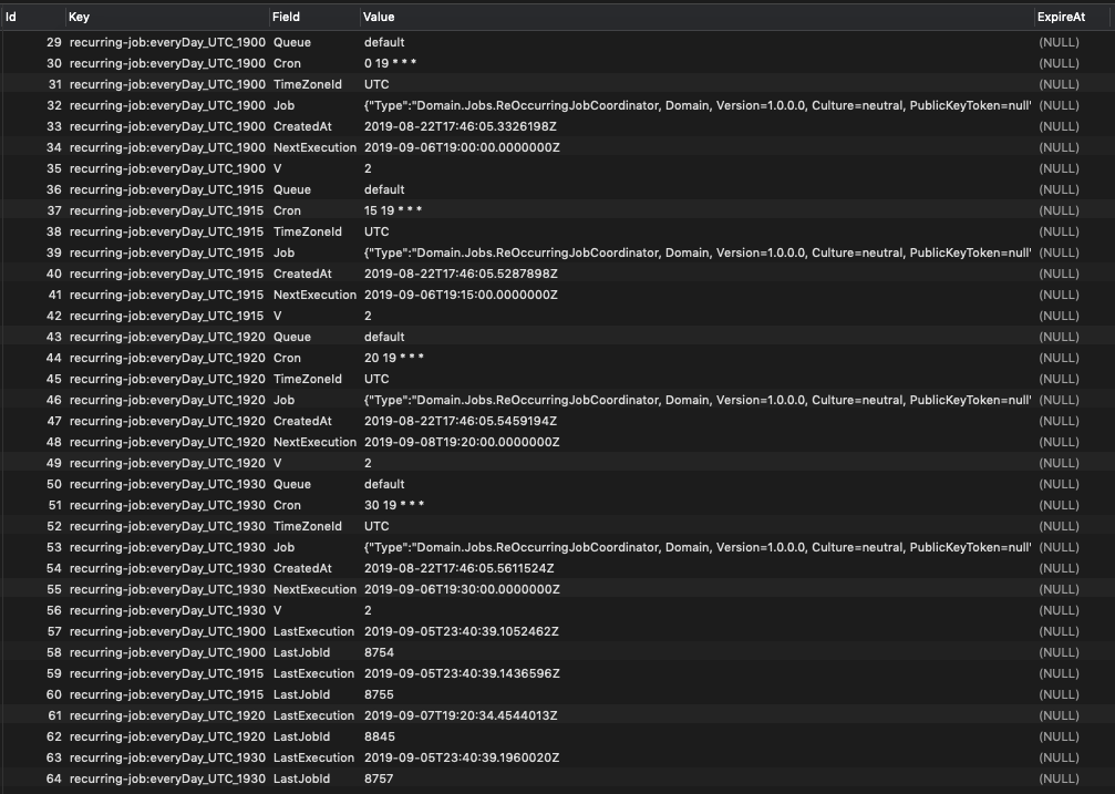 Hangfire next execution in the past · Issue #1459 · HangfireIO/Hangfire · GitHub