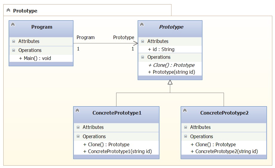 Github Malkielekhezkeldesignpatterns Repo Design Pattern Test Repository