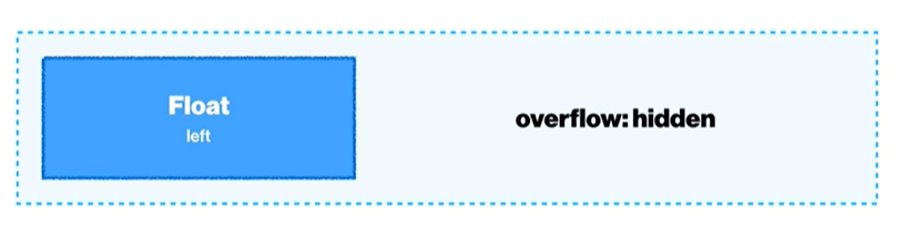 GitHub - solbi0802/css_basic: CSS 기초