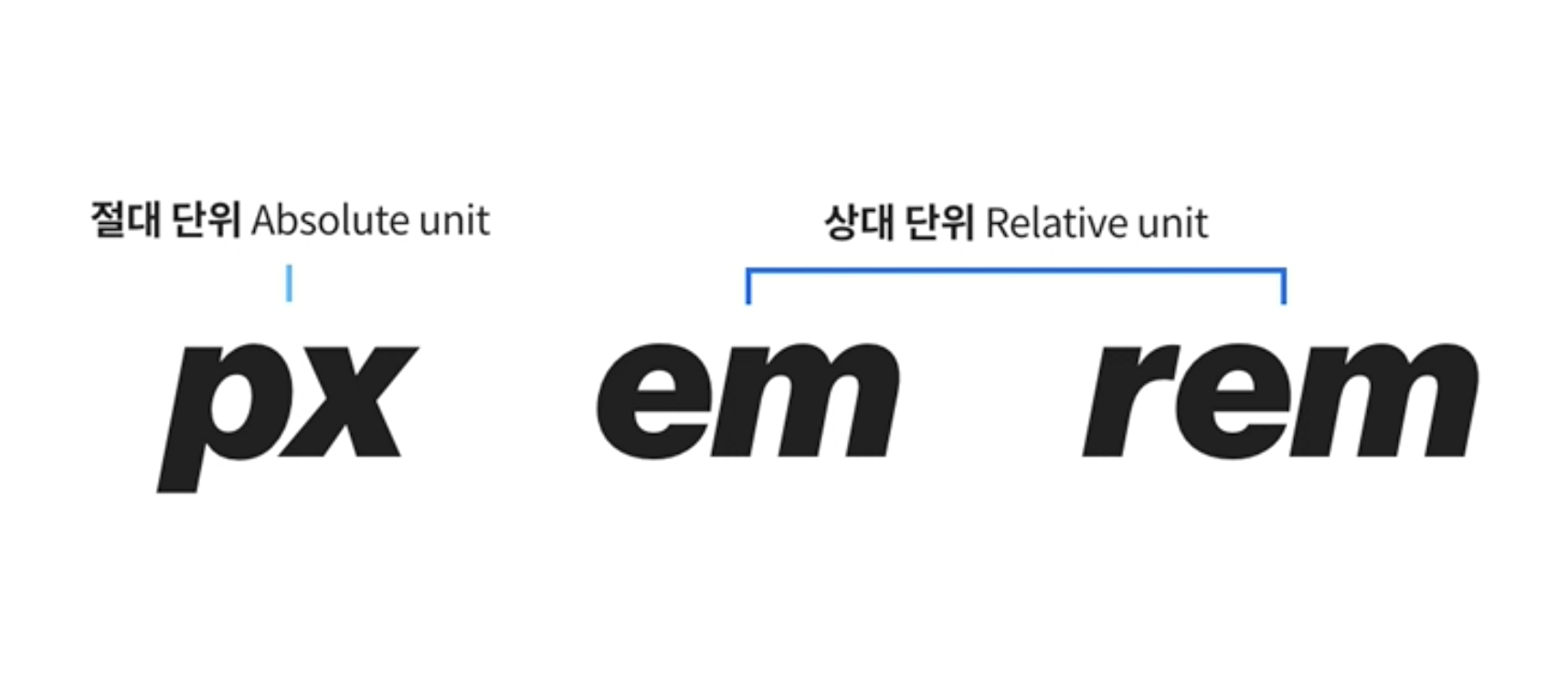 GitHub - solbi0802/css_basic: CSS 기초