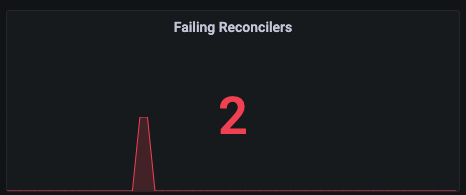 Failing reconcilers in Grafana Dashboard is wrong · Issue #2541 · fluxcd/flux2 · GitHub