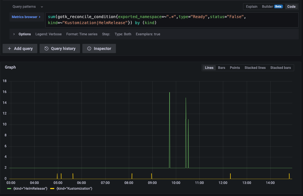 Failing reconcilers in Grafana Dashboard is wrong · Issue #2541 · fluxcd/flux2 · GitHub