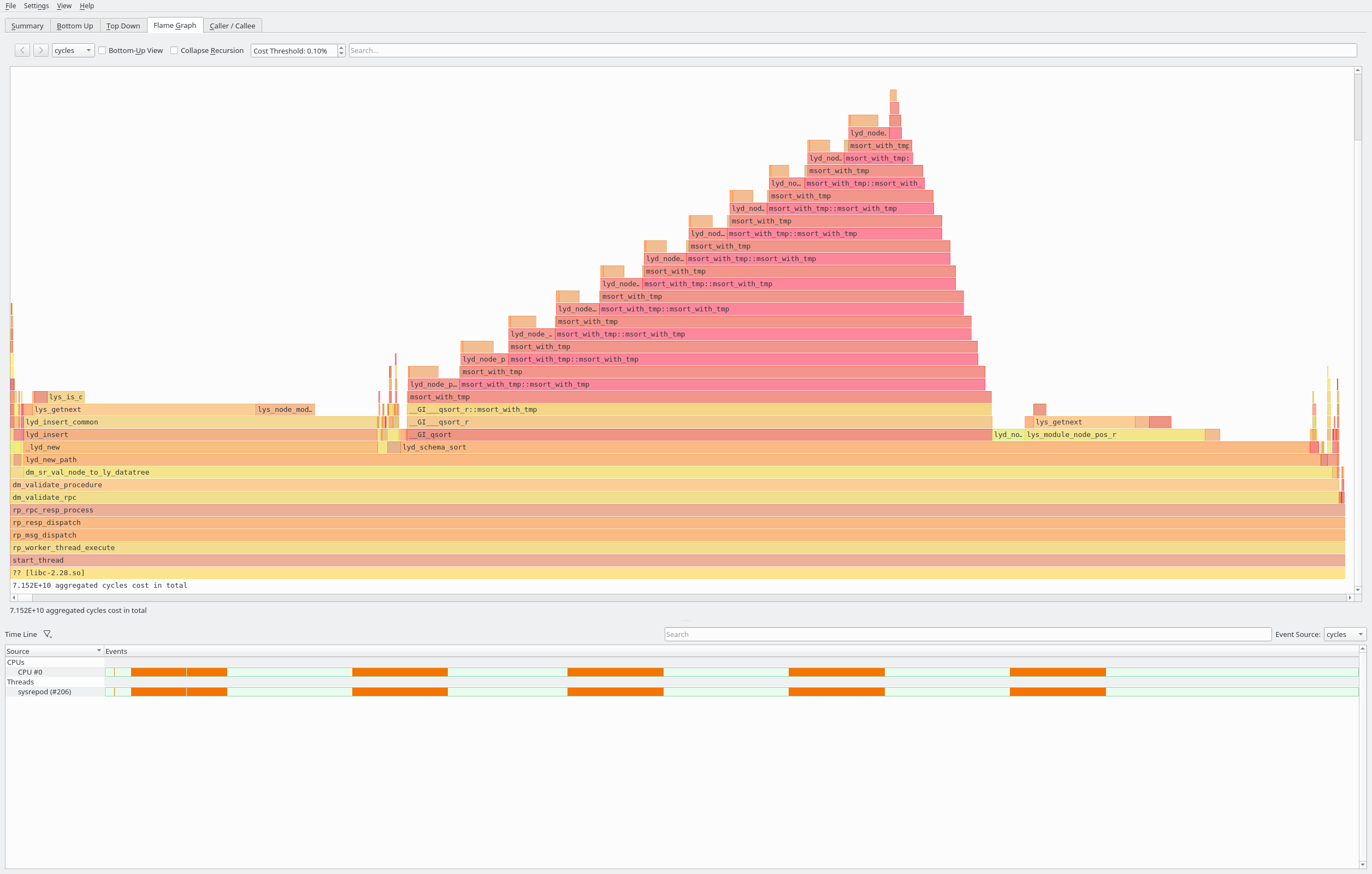 Returning Data From Rpc Very Slow Operation On Lists With 5k Items · Issue 1635 · Sysrepo