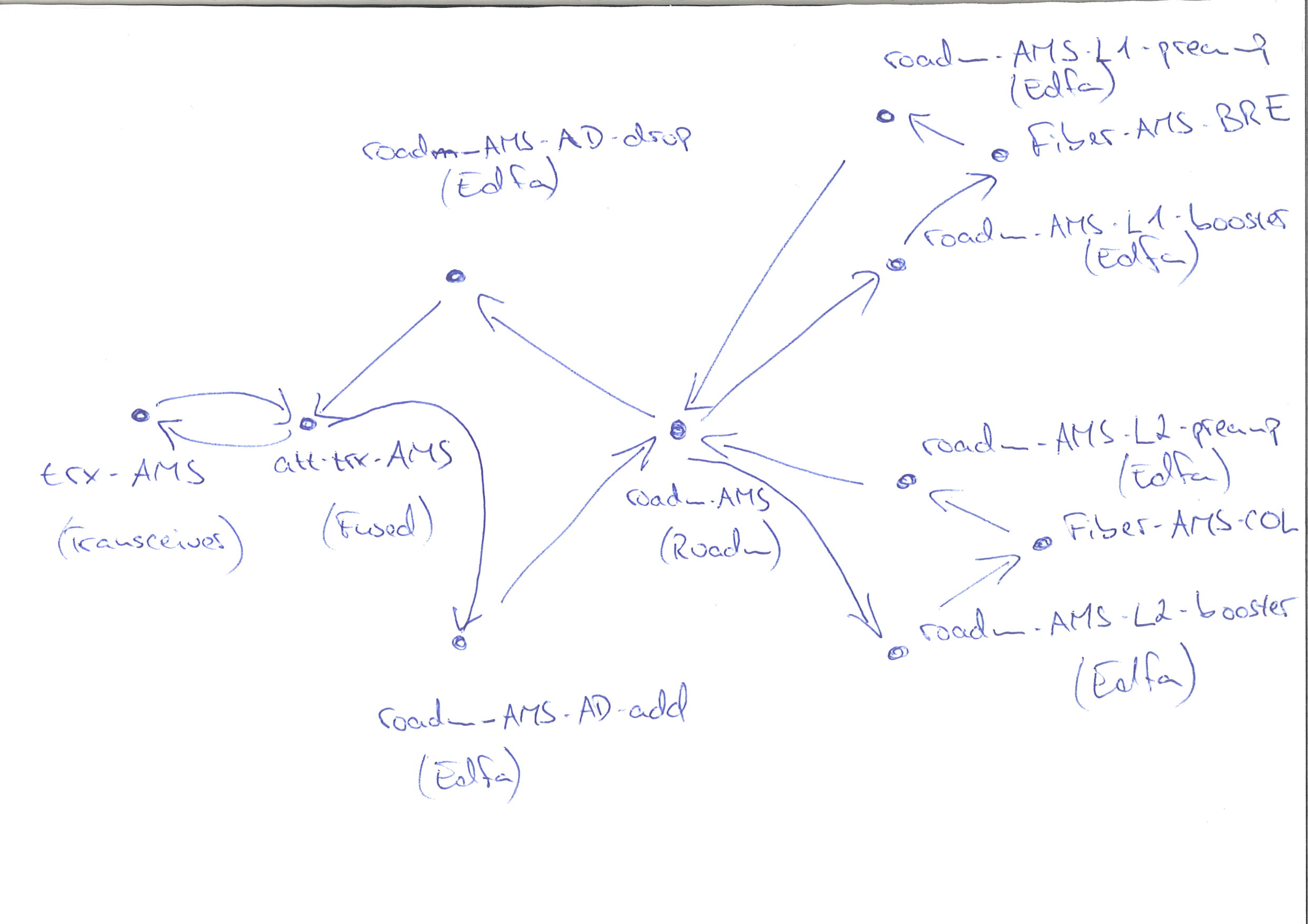 topology for demo at TIP Summit · Issue #315 · Telecominfraproject/oopt-gnpy · GitHub