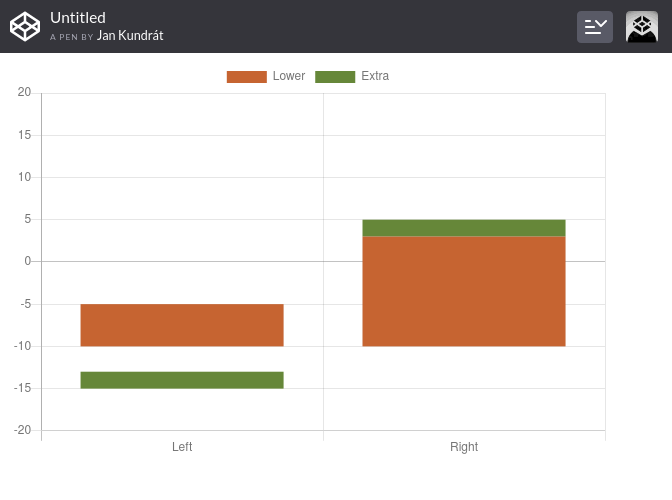 Stacked bars with negative coordinates are shown at a wrong position ...