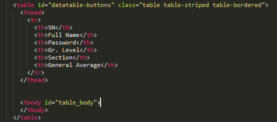 Datatable Functions Not Working When Appending Data · Issue 600 · Colorlibhqgentelella · Github 
