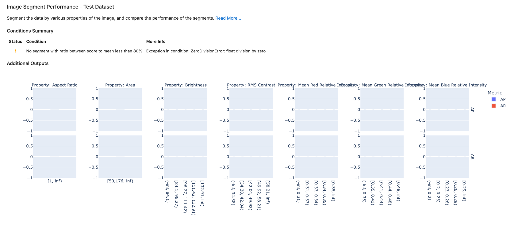 [BUG] [CV] many metric/property related checks causing division by zero if the model has bad ...