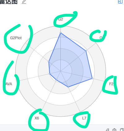请问下，雷达图的维度 Title 在哪更改🤔 [QUESTION] · Issue #3342 · antvis/G2Plot · GitHub