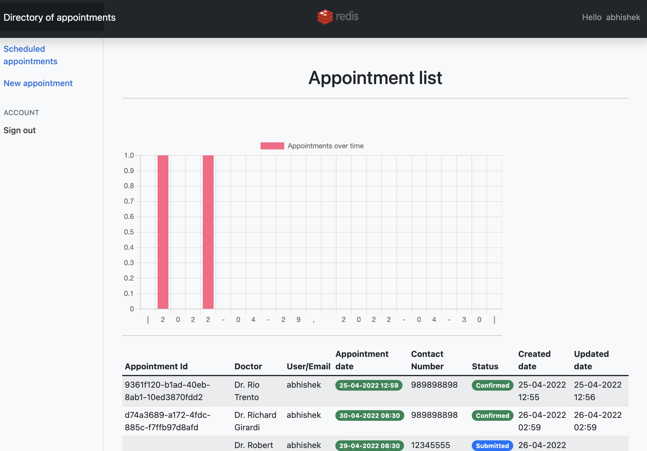 GitHub - Redislabs-Solution-Architects/appointment-directory: appointment-directory