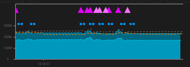 [Custom] OOM after migrating from 0.5.8 to 1.1.1. · Issue #474 ...