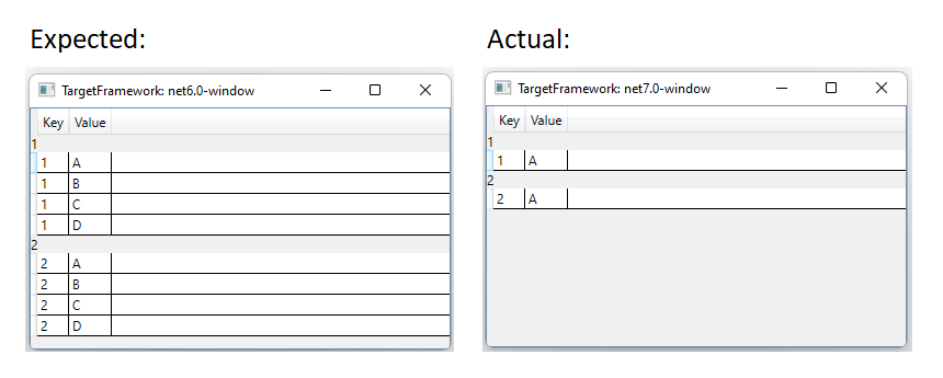 Only the first item is displayed in the DataGrid group · Issue #7315 ... Only the first item is displayed in the DataGrid group · Issue #7315 ...