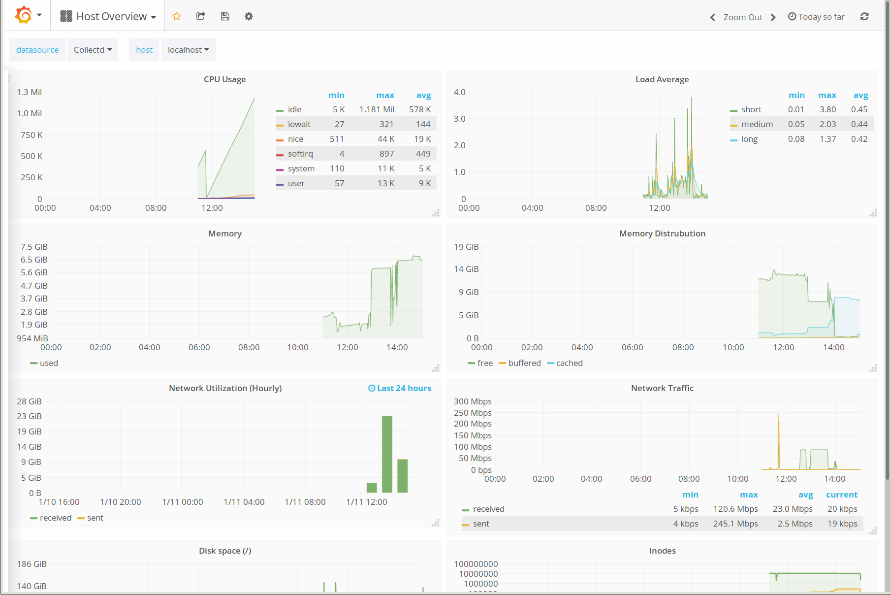 Support JavaFx Webview · Issue #10496 · grafana/grafana · GitHub