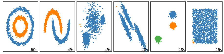 Add Graph Based Clustering · Issue 21570 · Scikit Learnscikit Learn 1704