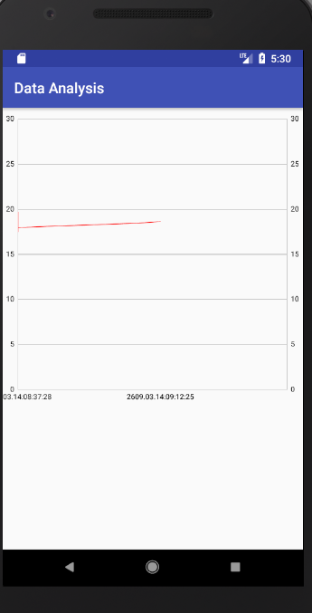 Format date labels on X axis · Issue #3675 · PhilJay/MPAndroidChart · GitHub
