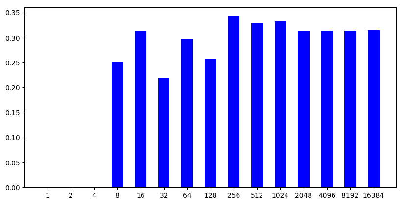GitHub - AlexanderKnueppel/The-100-Prisoners-Riddle: Very small ...