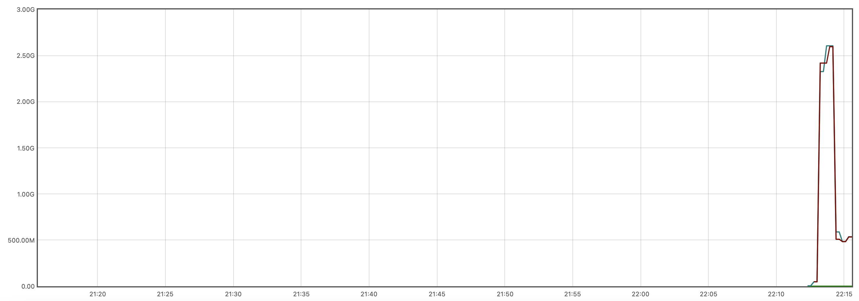 300 Node Scale Up Causes Oomkilled · Issue 3165 · Awskarpenter Provider Aws · Github