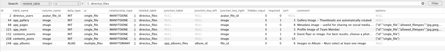 Unable To View Files As Thumbnails When Creating Item Within Directus · Issue 1935 · Directus