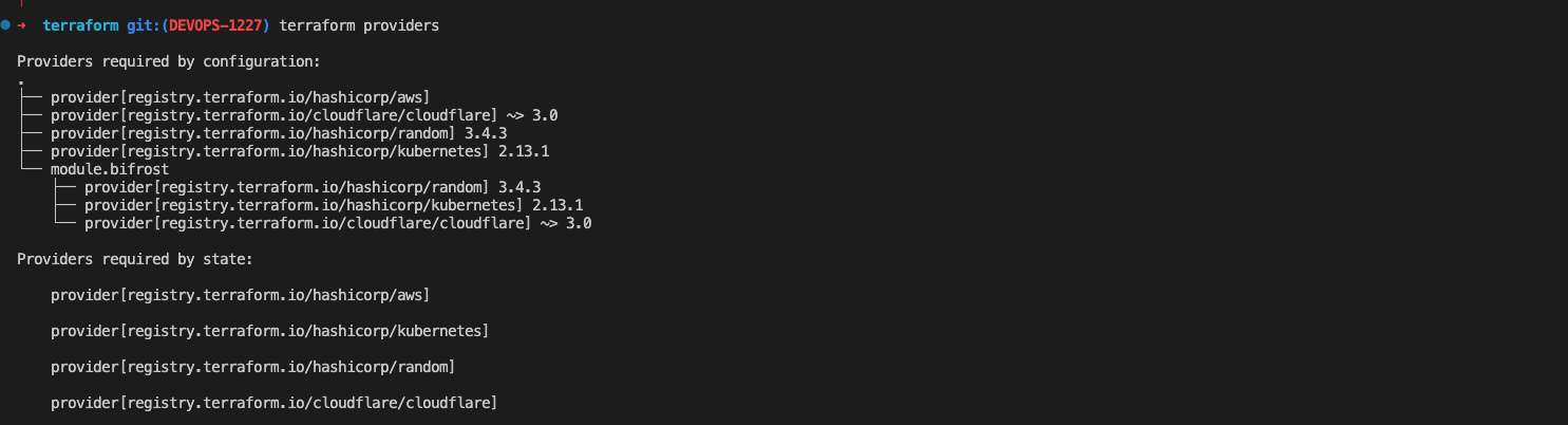 provider/cloudflare - terraform deduces hashicorp/cloudflare for a community provider even with ...