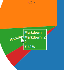 An option to hide 0% text on pie charts · Issue #452 · plotly/plotly.js · GitHub