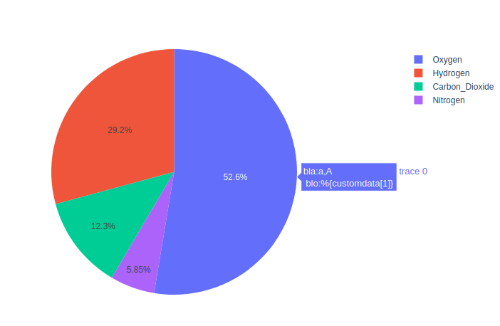 Bug With Pxpie And Hover · Issue 2210 · Plotlyplotlypy · Github