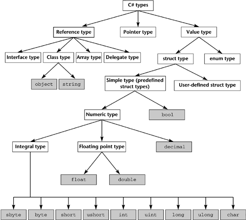 GitHub - thfurkanabay/c-sharp-learn-with-unity