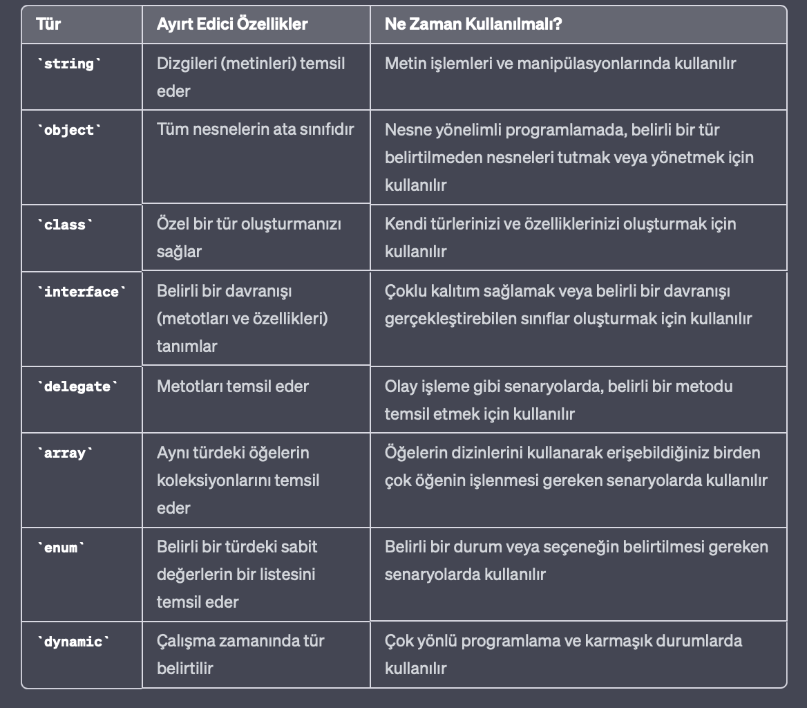 GitHub - thfurkanabay/c-sharp-learn-with-unity