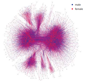 GitHub - GalateaWang/PaperFigs: website-figs