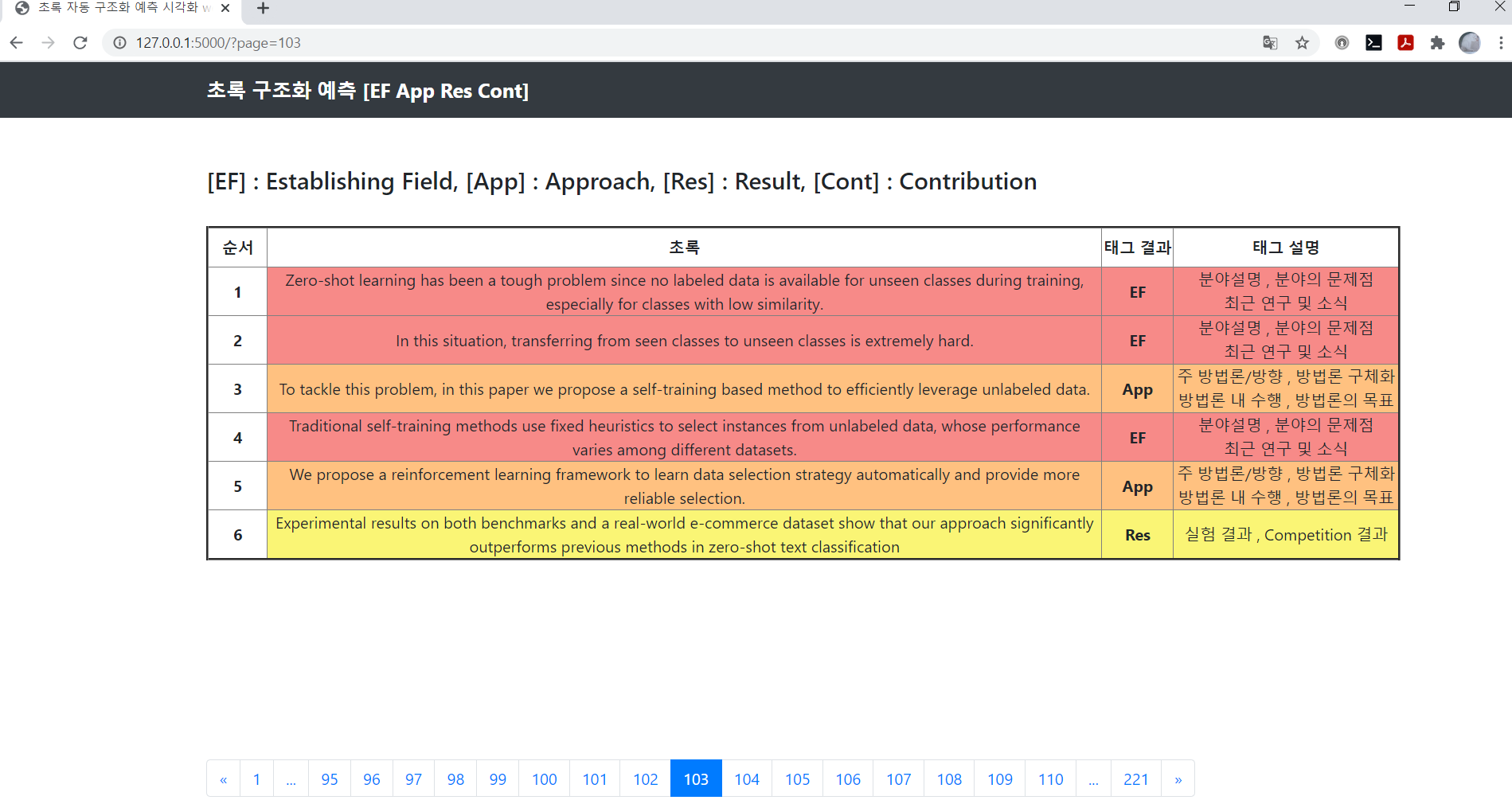 GitHub - uni2237/flask-project: 충남대학교 지능소프트웨어 연구실 과제 - flask를 이용한 과학 논문 ...