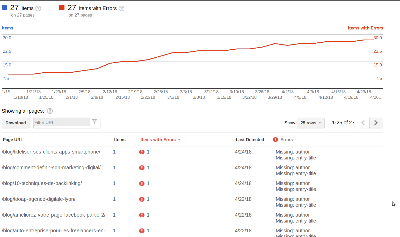 Structured data: entry-title & author hentry missing fields · Issue #243 · ColorlibHQ/shapely ...