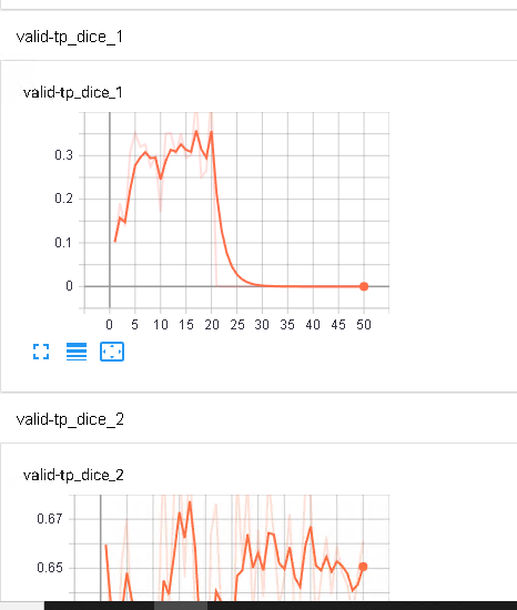 CONSEP - Getting dice_0=0 Classification during training · Issue #179 · vqdang/hover_net · GitHub