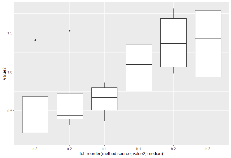 bug ? fct_order works inside ggplot(aes()) but fails when applied on a ...
