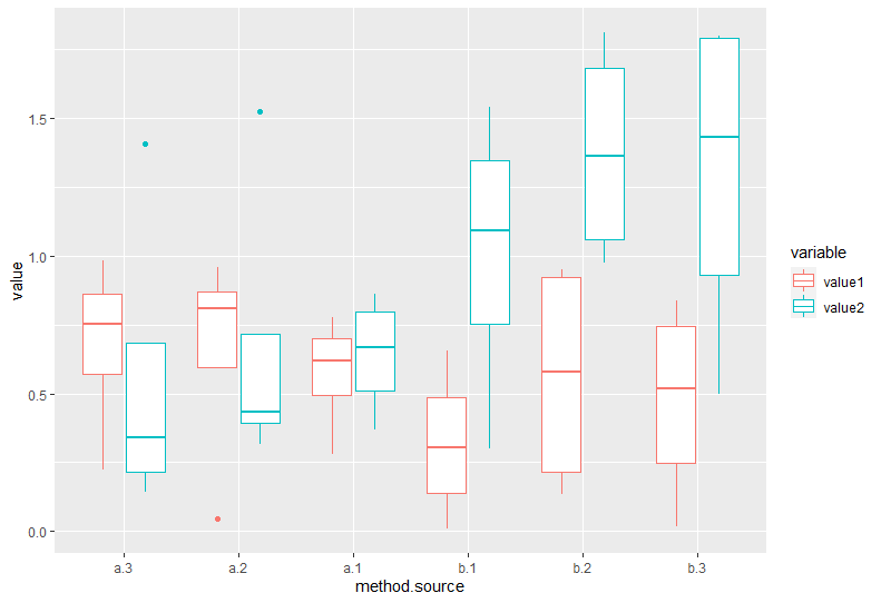 bug ? fct_order works inside ggplot(aes()) but fails when applied on a df · Issue #259 ...
