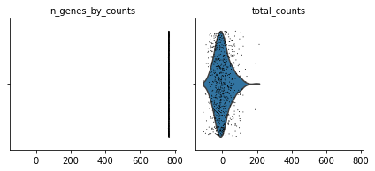 plotting data horizontal plots with shared axis · Issue #1486 · scverse/scanpy · GitHub