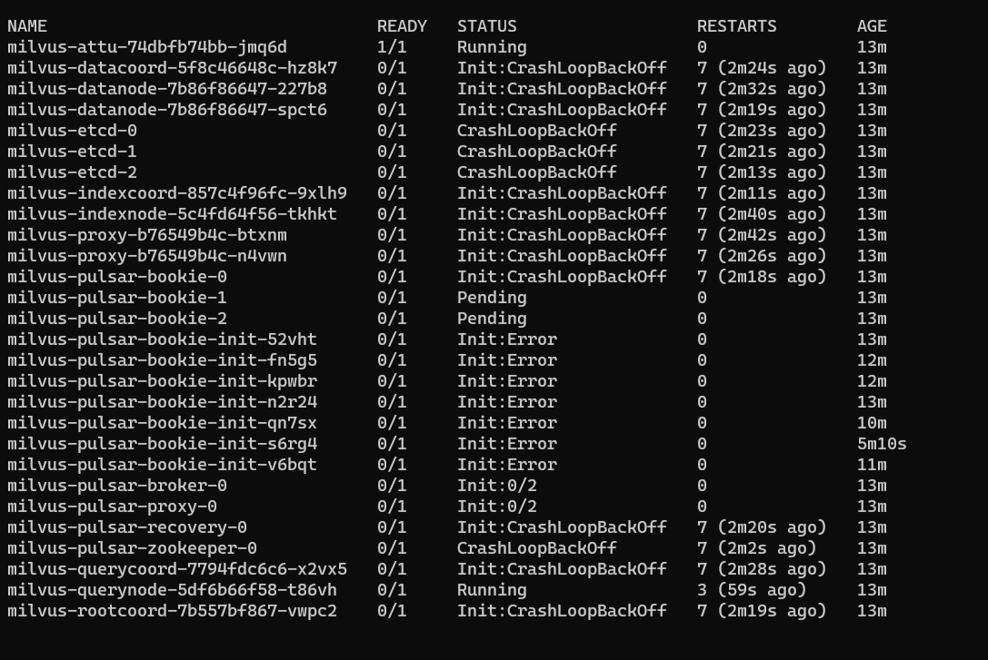 NodeSelector leads to pods crashing · Issue #399 · milvus-io/milvus-helm · GitHub