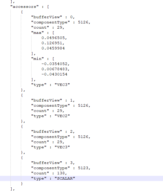 Faces Are Imported Incorrectly · Issue 1865 · Khronosgroup Gltf Blender Io · Github