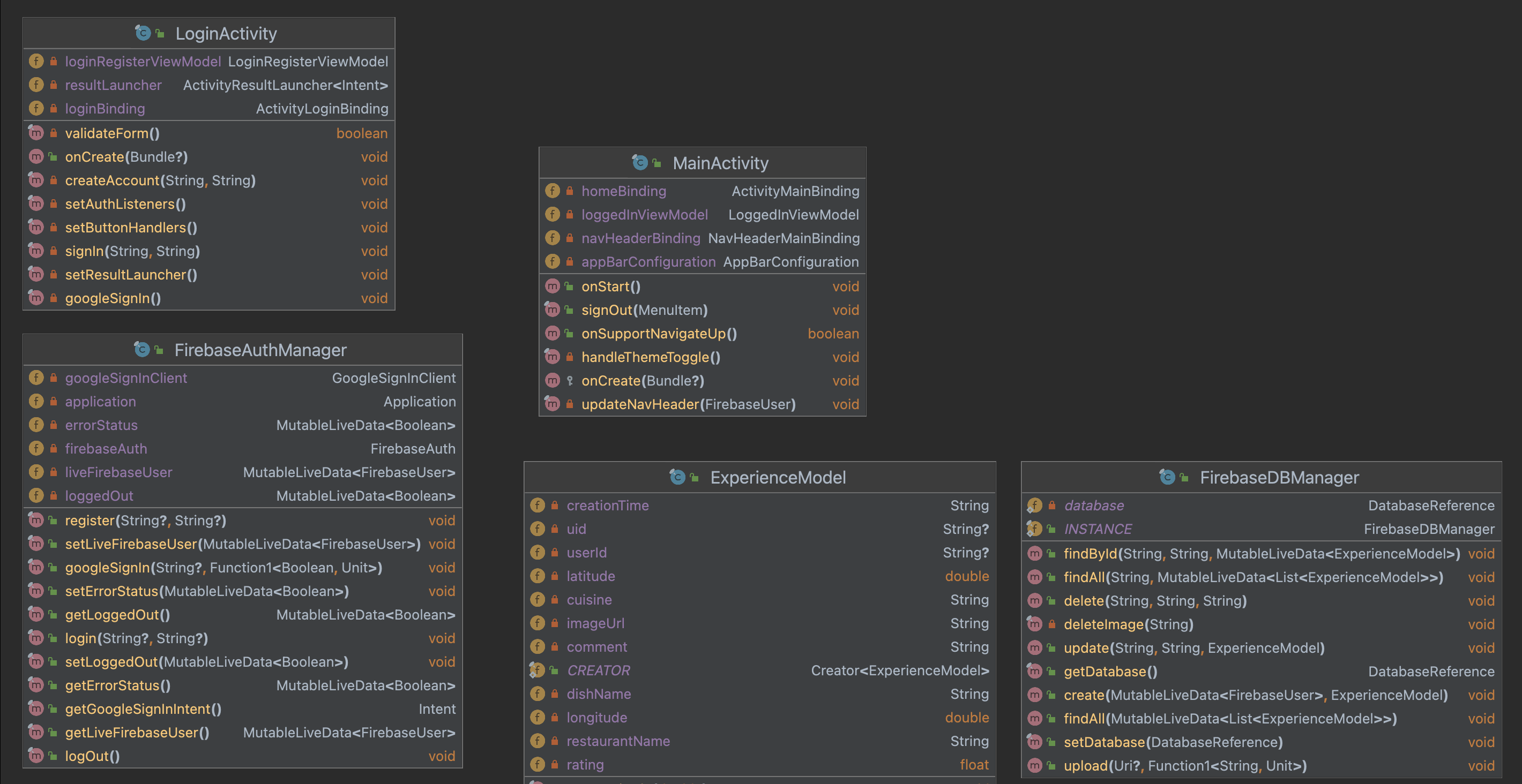 GitHub - matul3jan/food-diary